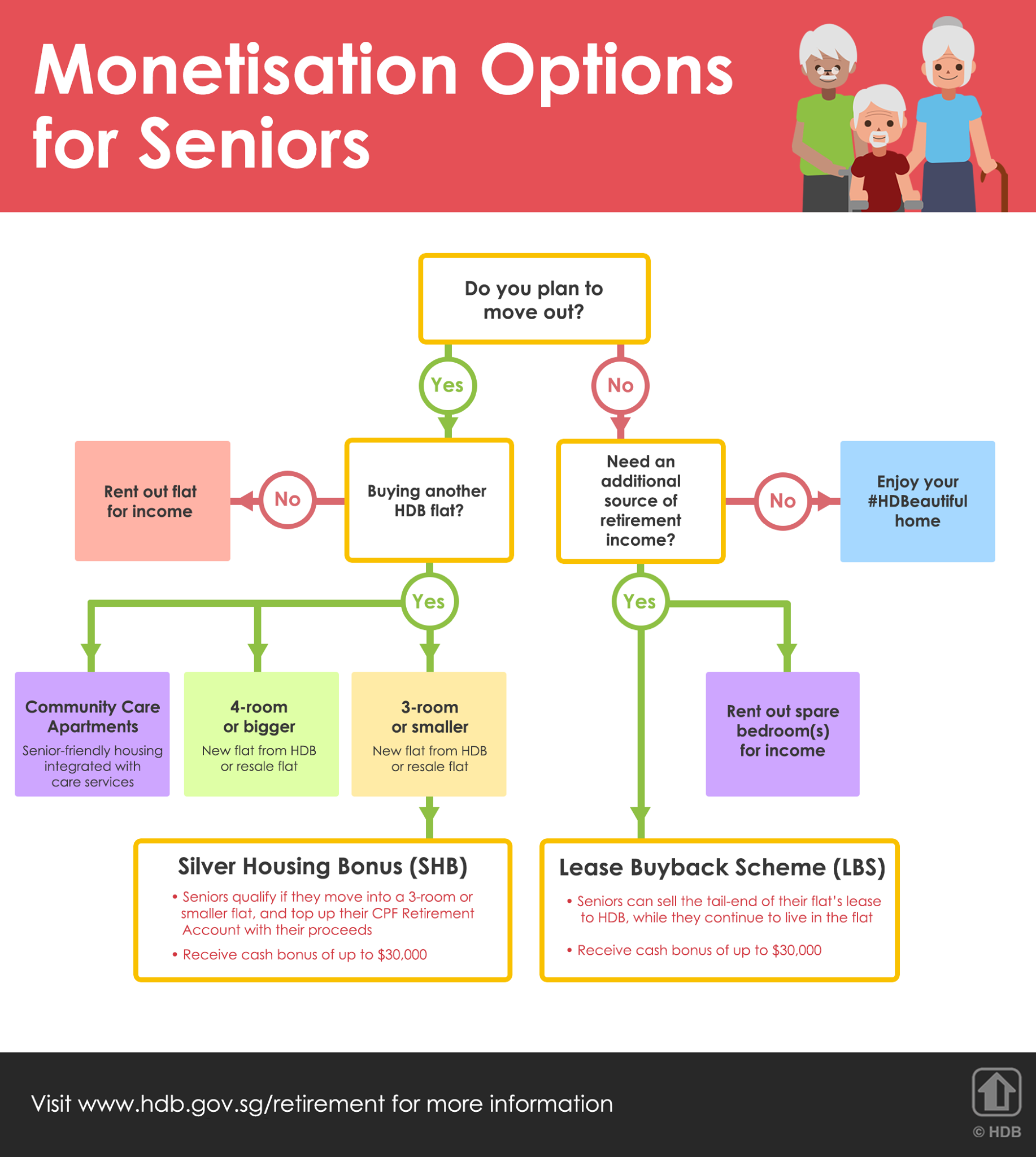 The Critical Age of 55 Years Old In Singapore - 5 Implications To Be ...